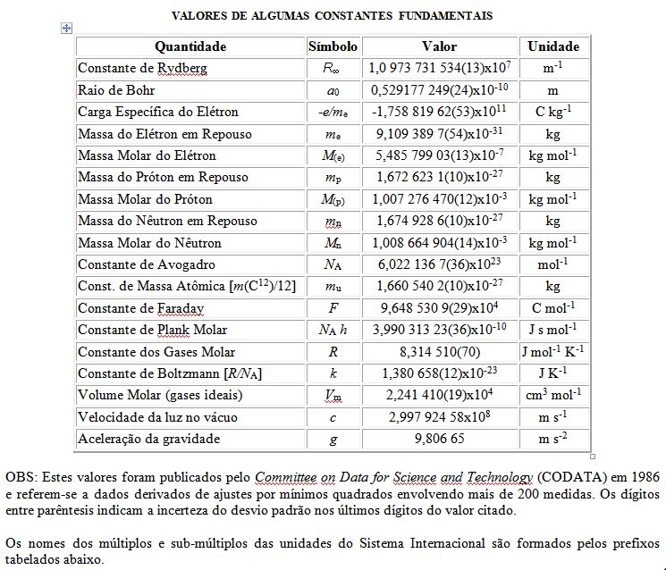 CURSOS BÁSICOS DE CIÊNCIAS : UNIDADES DE MEDIDA