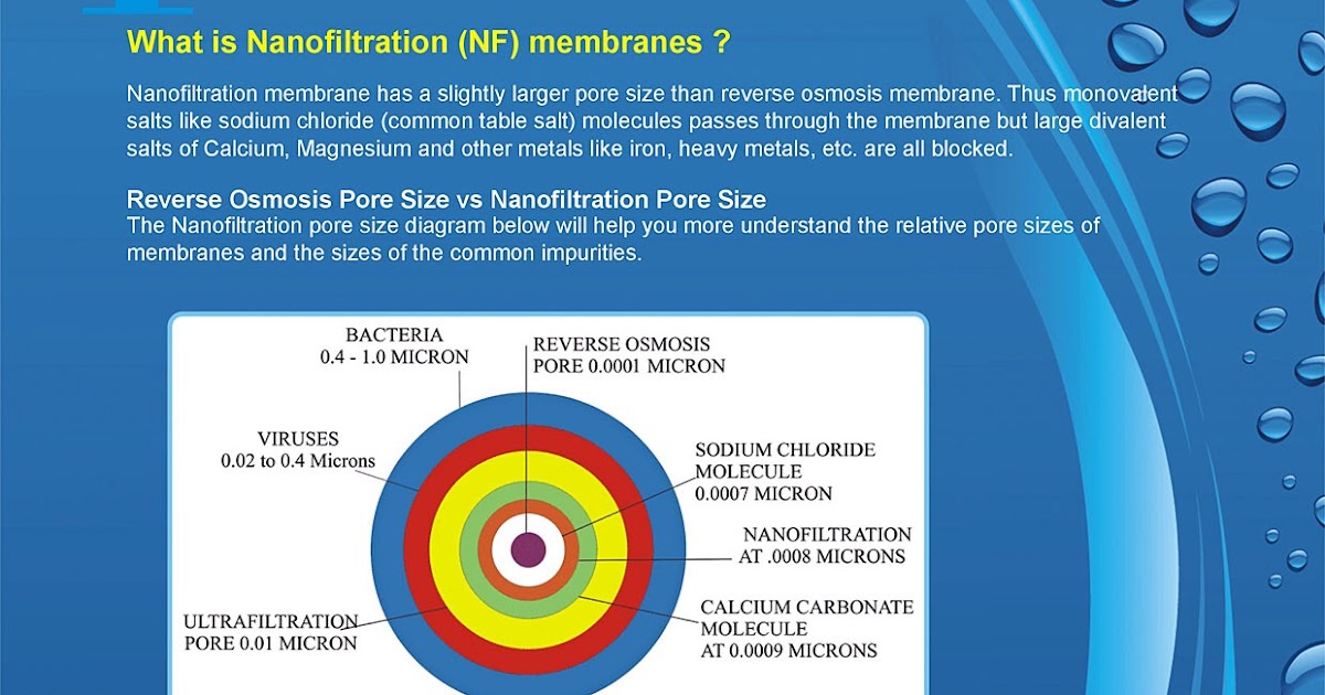 PurePro® USA Nanofiltration (NF) Membrane