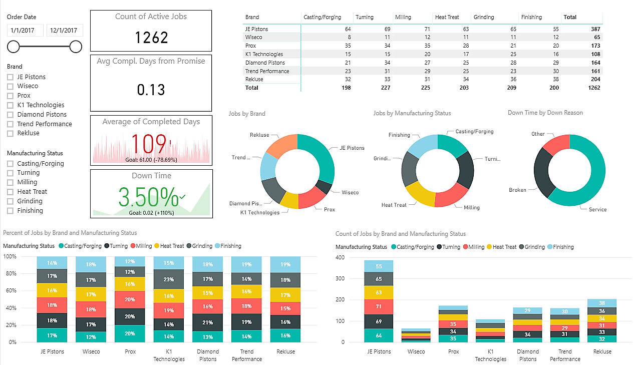 ERP for the Asian way of Business