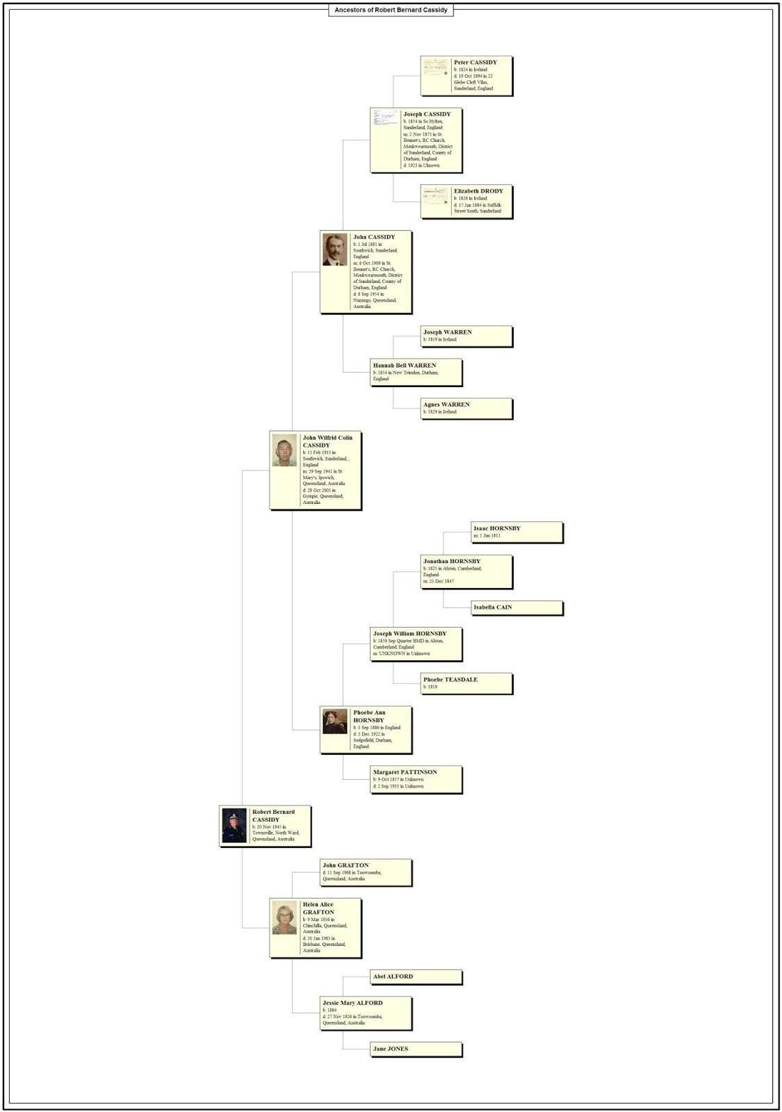 Family History Cassidys of UK and Australia and Canada