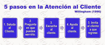 Soluciones de Calidad a Su Servicio: ATENDER AL CLIENTE ¿TODOS ...