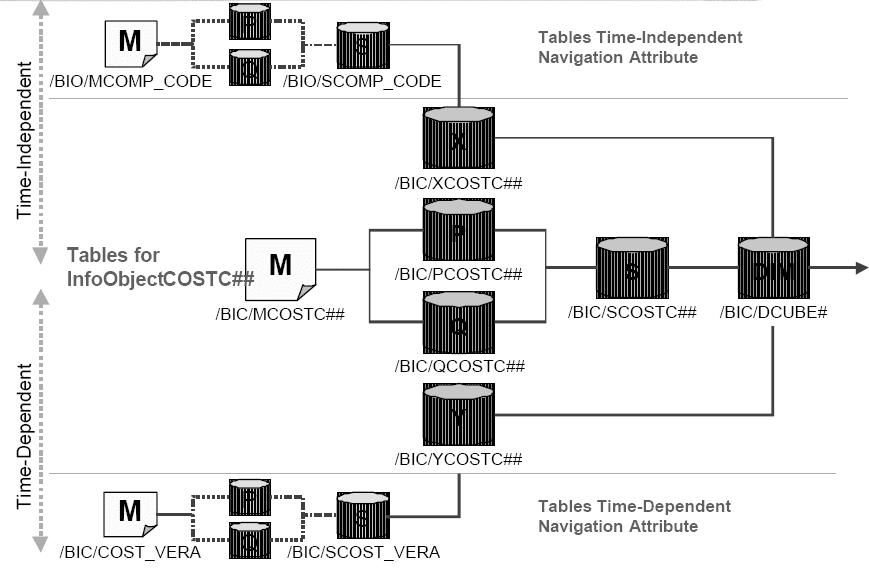 SAP Business Warehouse Infoobject Continued - SAP ABAP