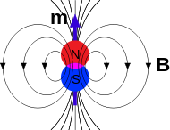 PHYSIC LESSONS: ΜΑΓΝΗΤΙΚΟ ΠΕΔΙΟ