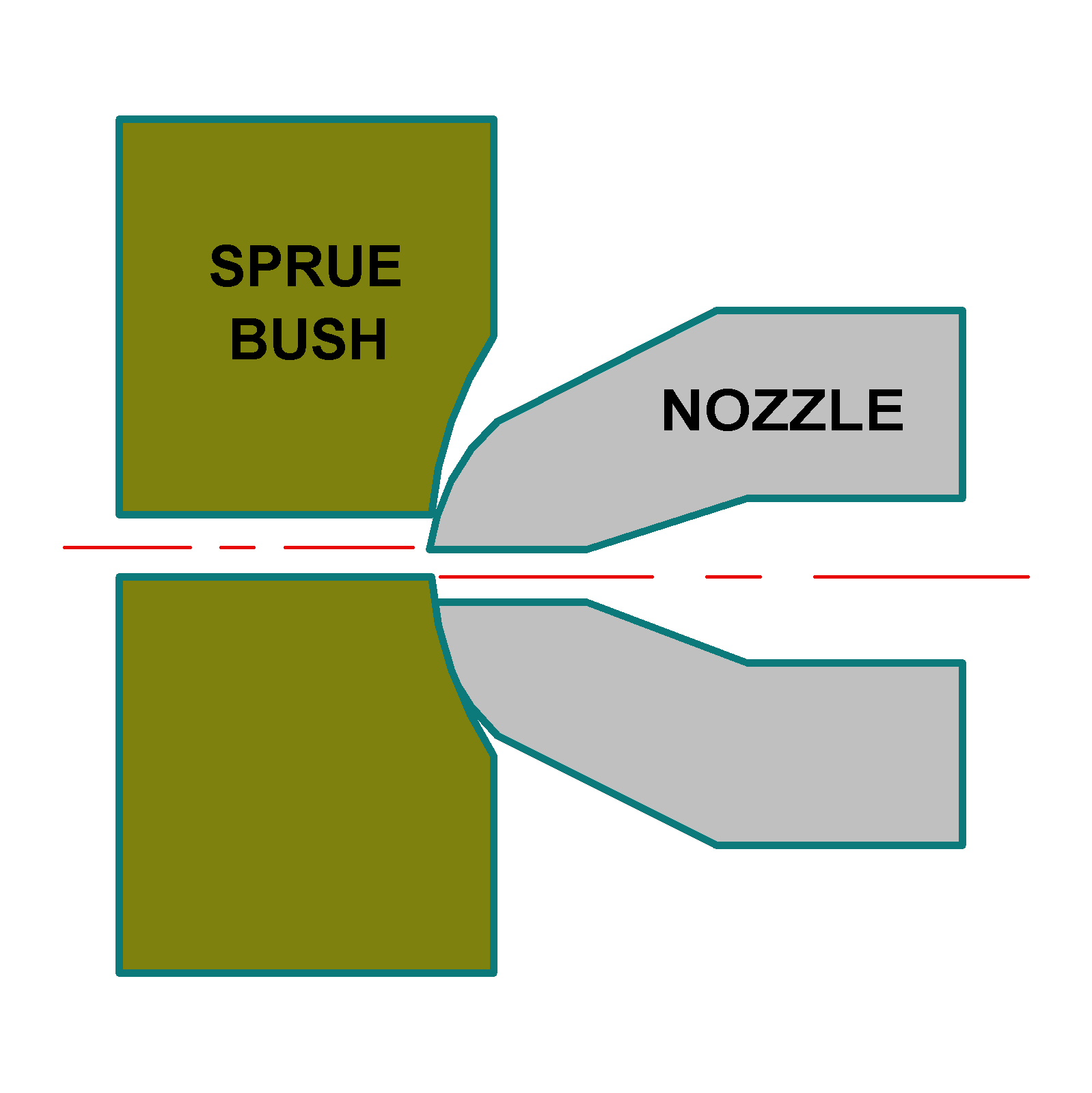 Proses Injeksi Plastik: Short Mold Karena Posisi Nozzle Alignment.