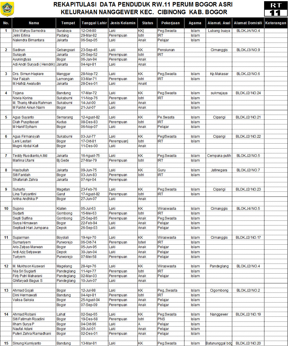 DATA WARGA RW 11: Data Warga RT.11
