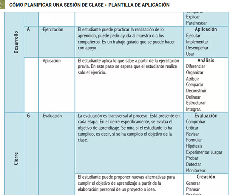 OSIRISMELISAEDUCACION: Pasos para planificar una actividad de aprendizaje. OSIRISMELISAEDUCACION: Pasos para planificar una actividad de aprendizaje.