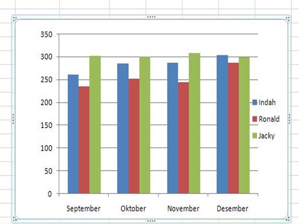 Valcons: CARA MEMBUAT GRAFIK DENGAN MICROSOFT EXCEL 2007