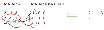 Metodo Simplex: MATRIZ IDENTIDAD