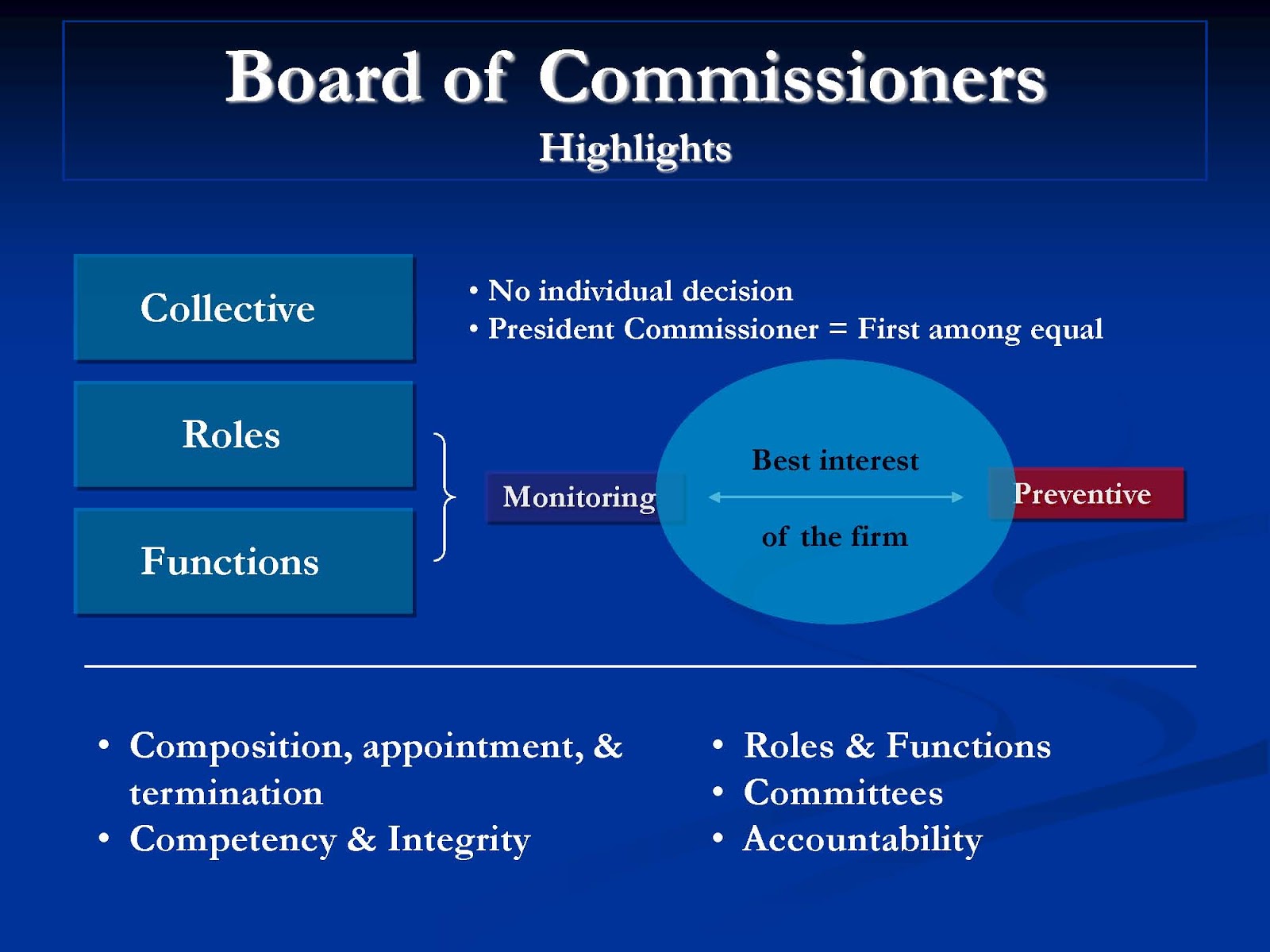 Gusti Amri : Good Corporate Governance Indonesia