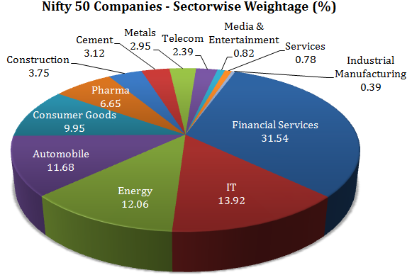 Share Market: September 2017