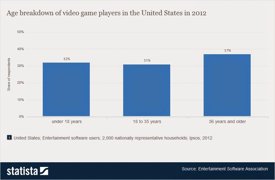 Communication in a Technological Generation: Studies suggest that both ...