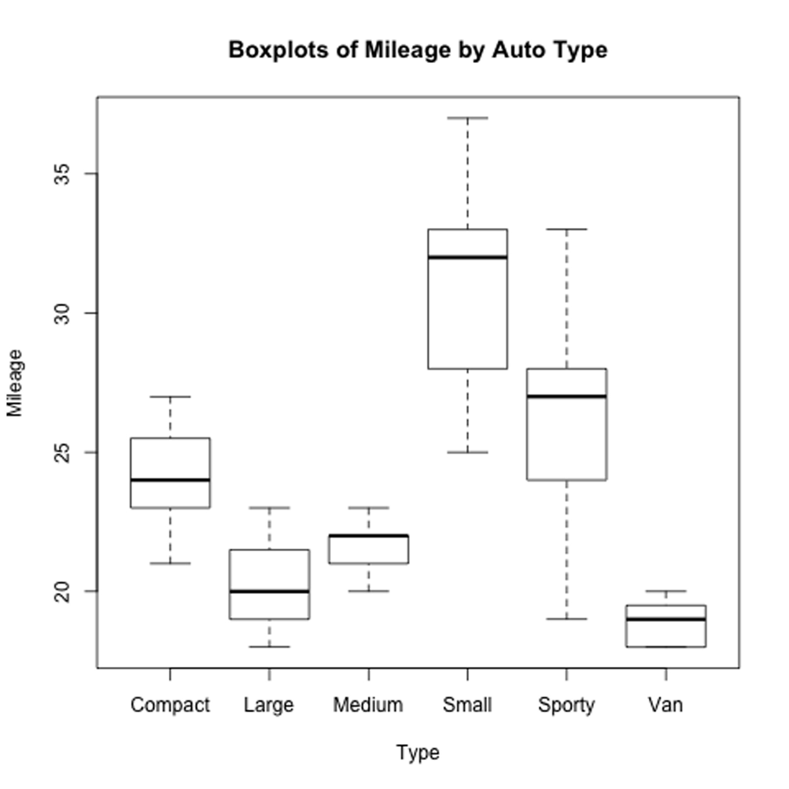 Its Math: MEASURE OF DISPERSION