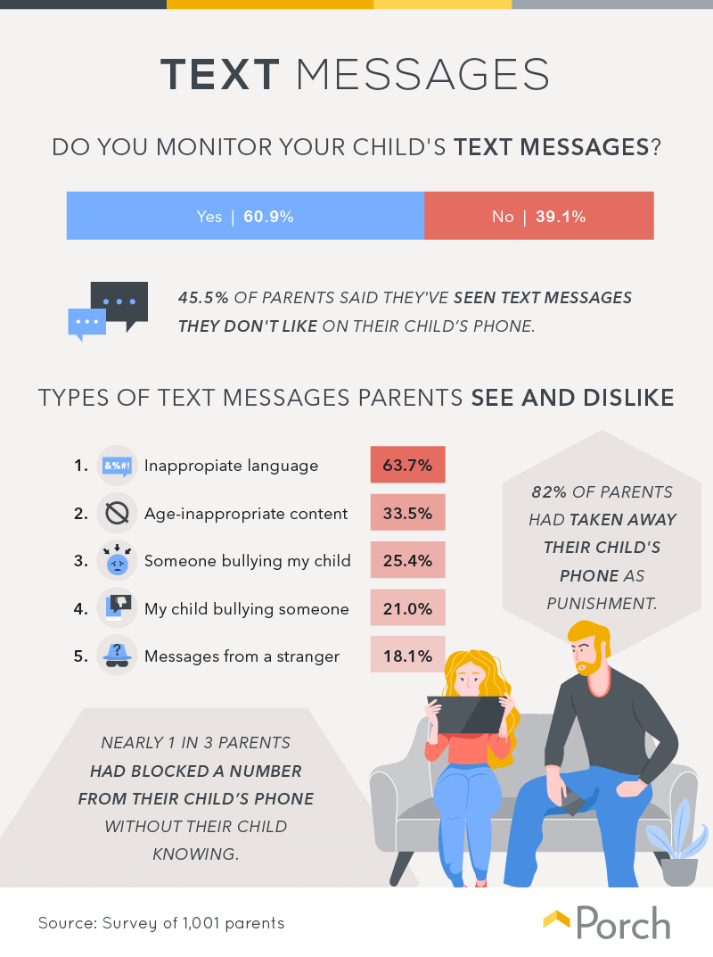 What Do Parents Think About Their Child's Tech Usage? Stats Prove