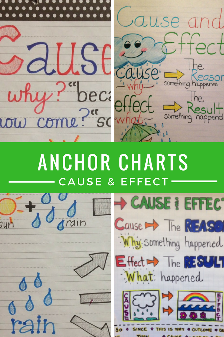 IHeartLiteracy Anchor Charts Cause And Effect