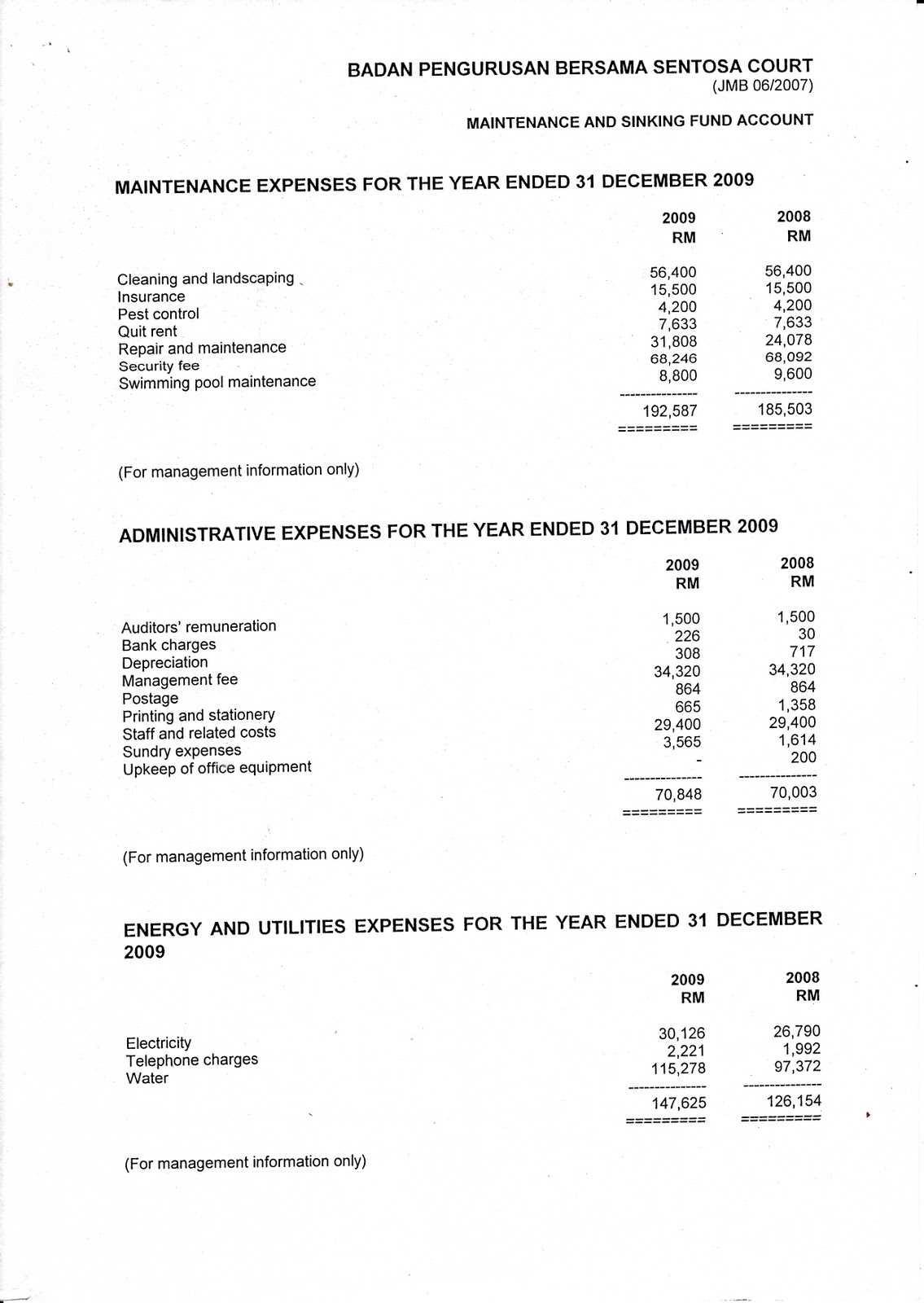 PERBADANAN PENGURUSAN SENTOSA COURT (No Daftar Strata : 1809): Audited ...
