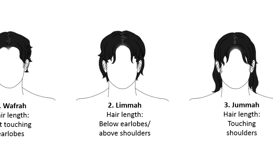 Lisan al-Din (Language of Faith): Notes from Kitab As-Syamail - Prophet ...