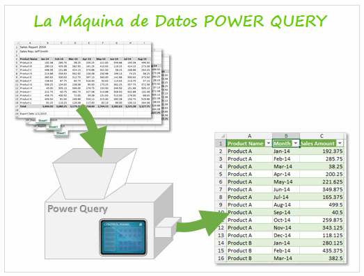 El sabio de Excel: Power Query: una introducción a la herramienta de datos más poderosa de Excel ...