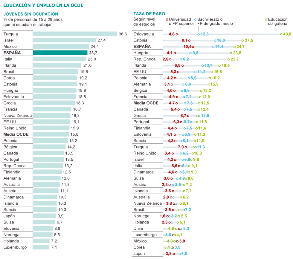 PERU SOCIAL: octubre 2012