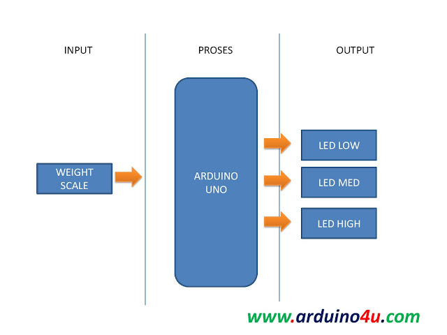Projek Elektronik Arduino4u.com: 57.Stock Alert System