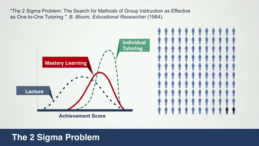 KairosFocus: Capacity focus, 55a: Spotlighting the Benjamin Bloom Two ...