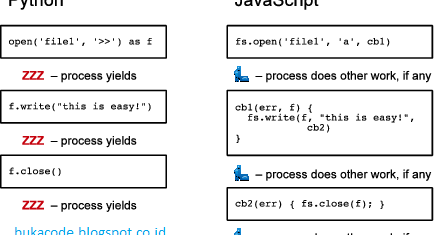 Node.Js Part 2 " Mengenal Konsep non-blocking(Asynchronous) dan bloking(asynchronous ) pada Node ...
