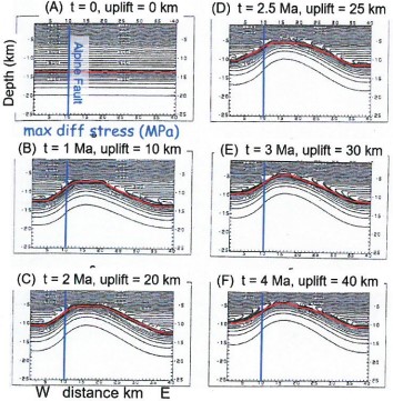 GeoJournal by Acap Spears