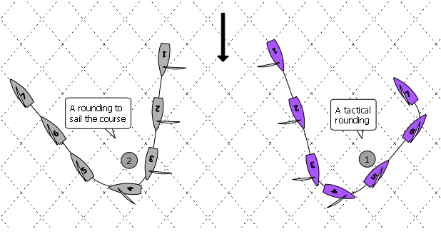 Racing Rules of Sailing - Look to Windward: 2012