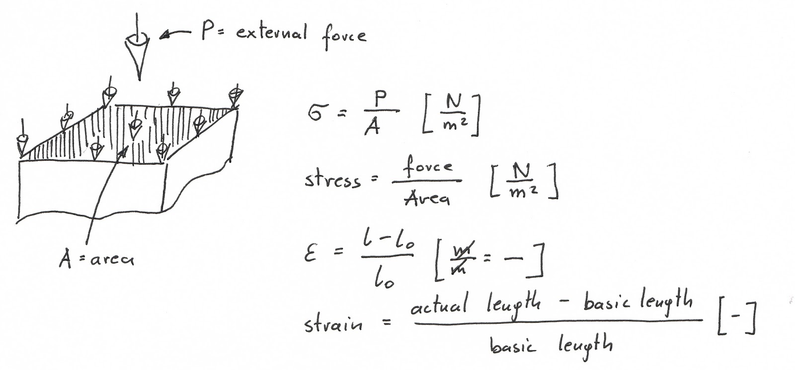 Finite Element Method Programming - Introduction
