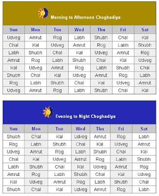 2011 Diwali Muhurat, Diwali 2011 Puja Muhurat & Choghadiya