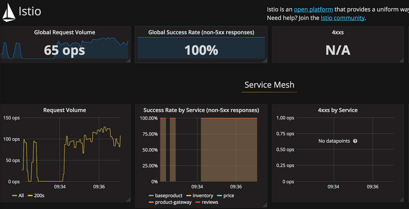 Sleepless in Salt Lake City: Service mesh examples of Istio and Linkerd ...