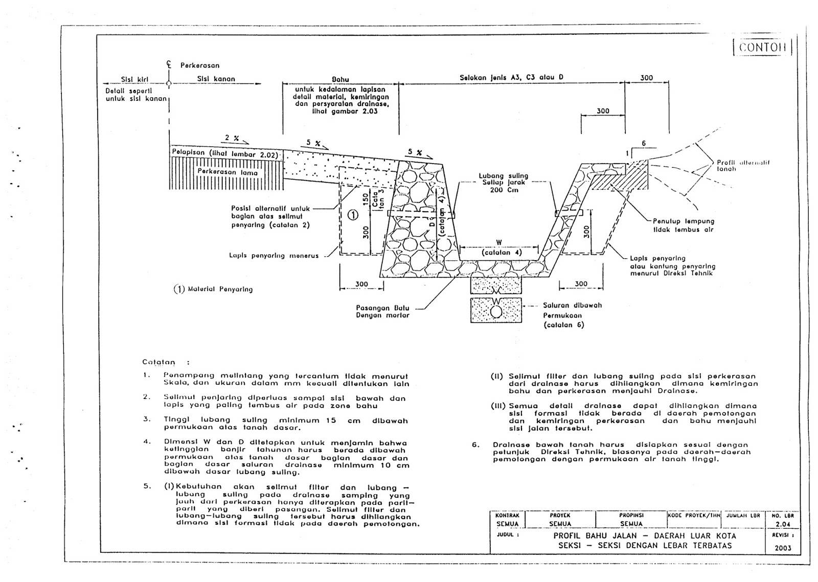 Tipikal Potongan Melintang Penampang Jalan