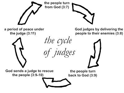 Planted: The Cycle of the Judges Begins...
