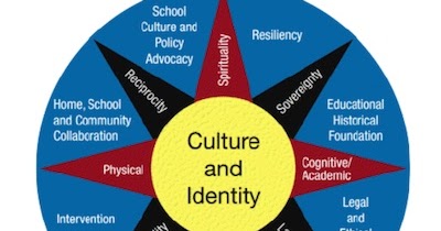 CSPeeps: Effective Framework for Indigenous Youth, Families and Communities