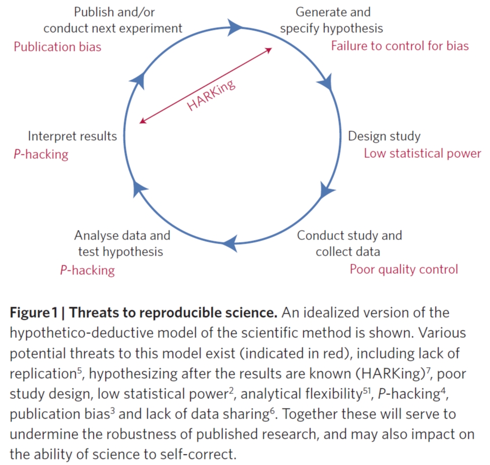 Data Deluge A Manifesto For Reproducible Science 2017