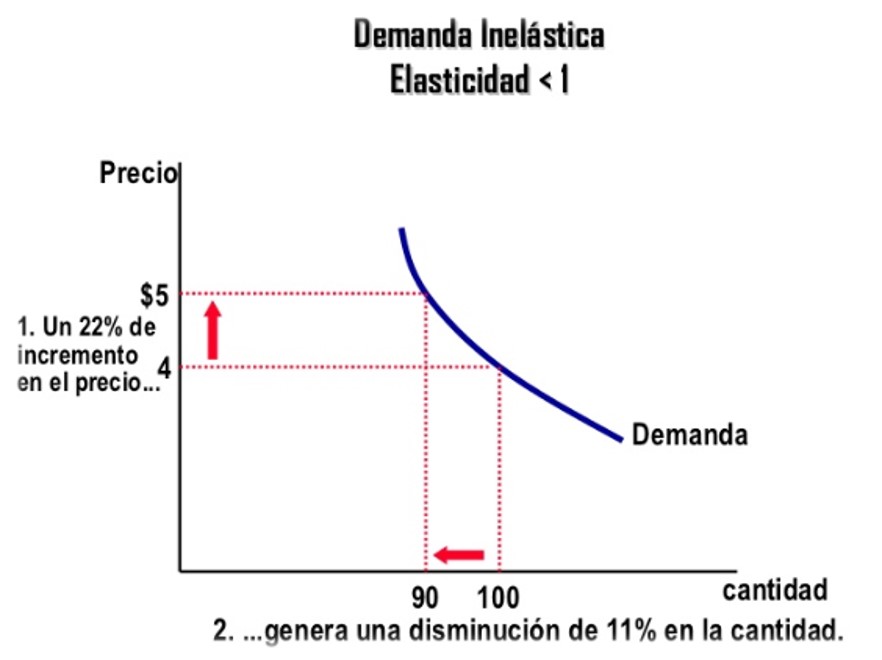 Tema 4: Análisis de Demanda y Oferta