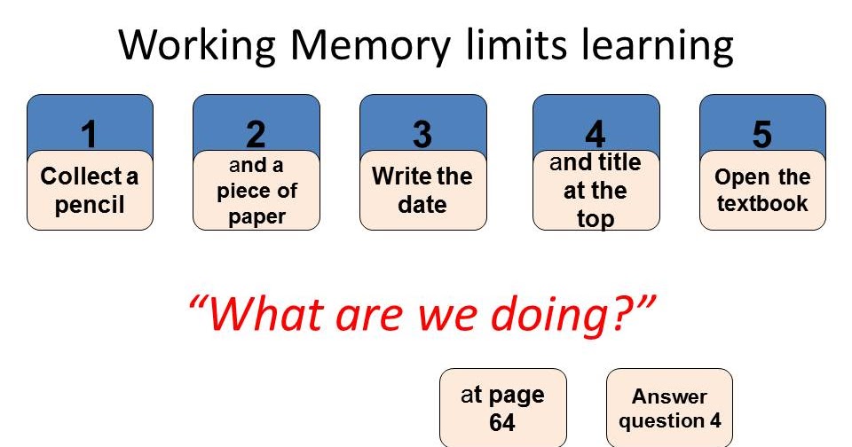 Evidenced Teaching: Should we get students to learn by rote?