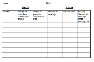 Artistry of Education: Groceries: Volume and Weight