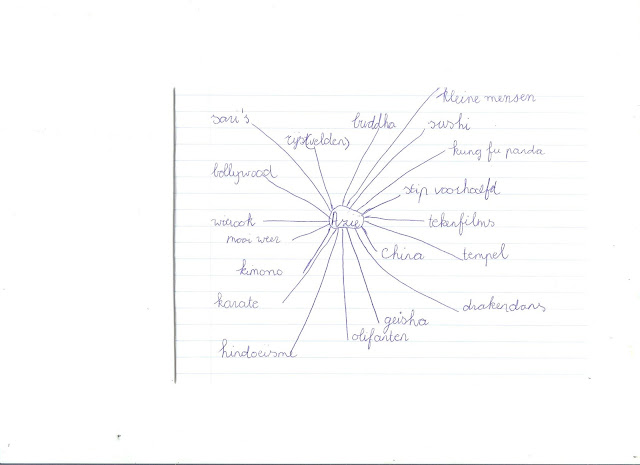 Drama, Muziek & Beeldende Vorming: Mindmap over ons thema: 'Azië'