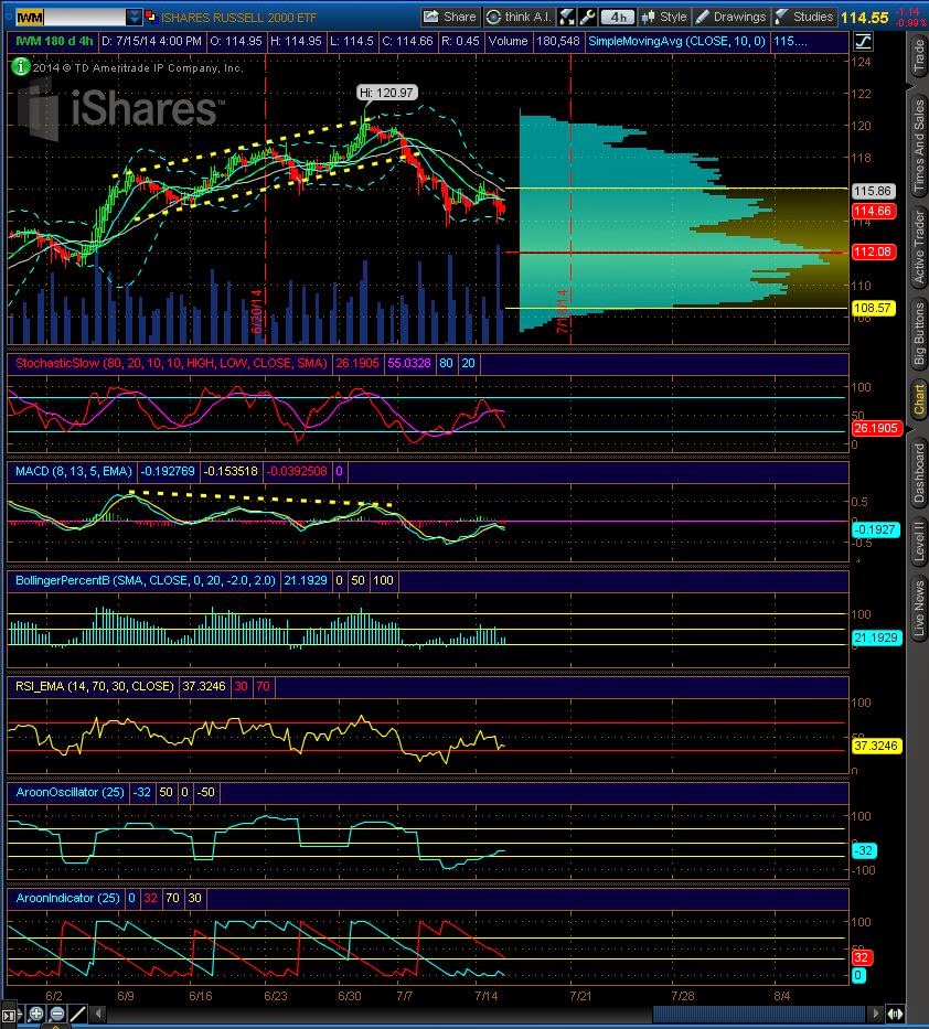 Reversion to the Unified Mean Market Report: Market Dashboard - Super ...