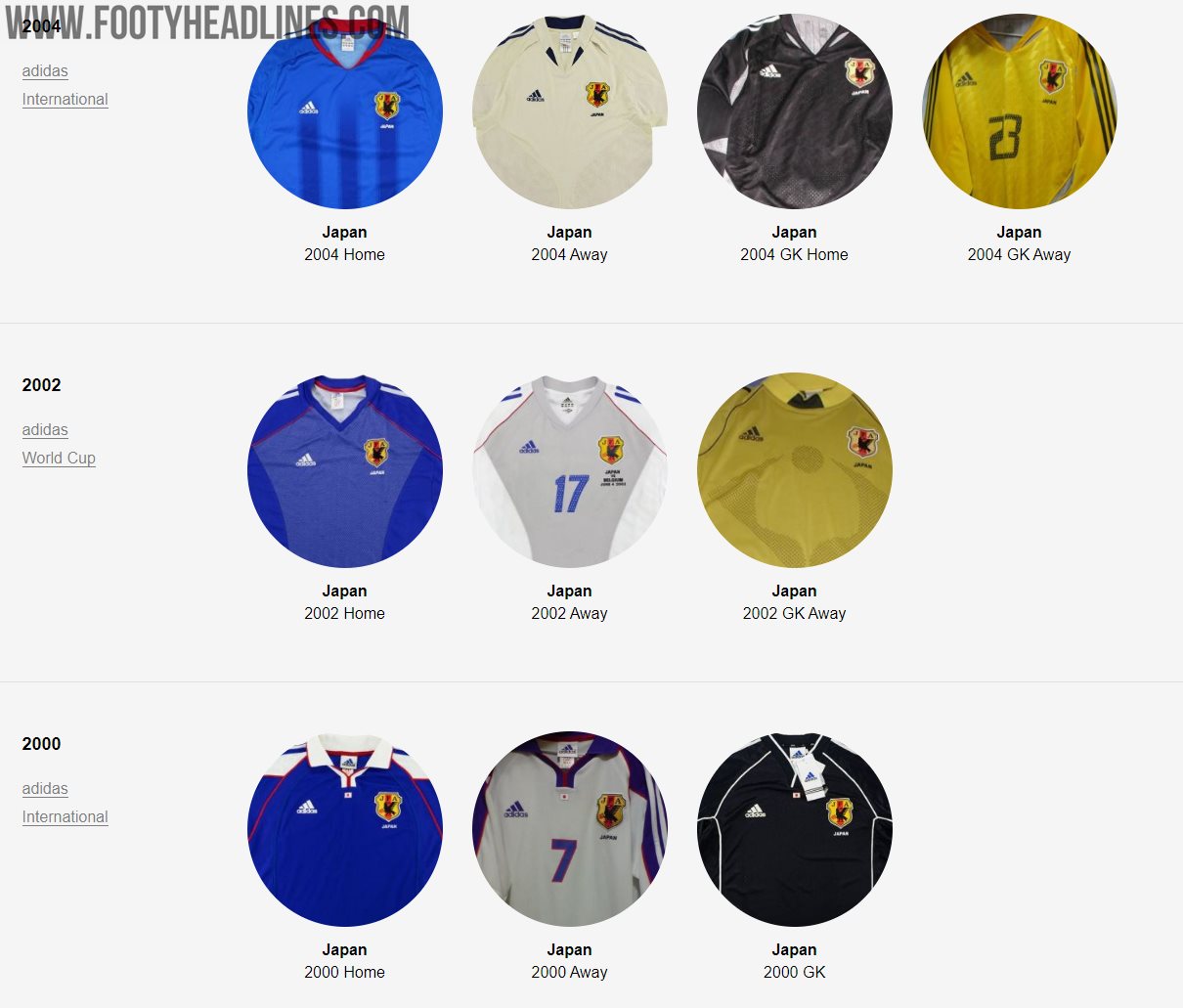 Detailed Japan Kit History From 1936 Until 2020 - Including Many ...