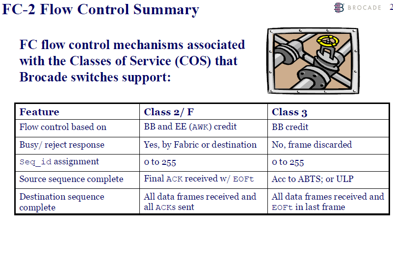 StorageAdmins: FC Layers