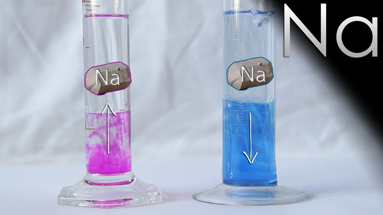 Dancing sodium || We can make sodium jump in a mixture of water and ...