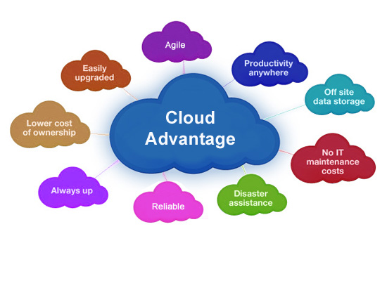 Benefits of SaaS softwares for Businesses