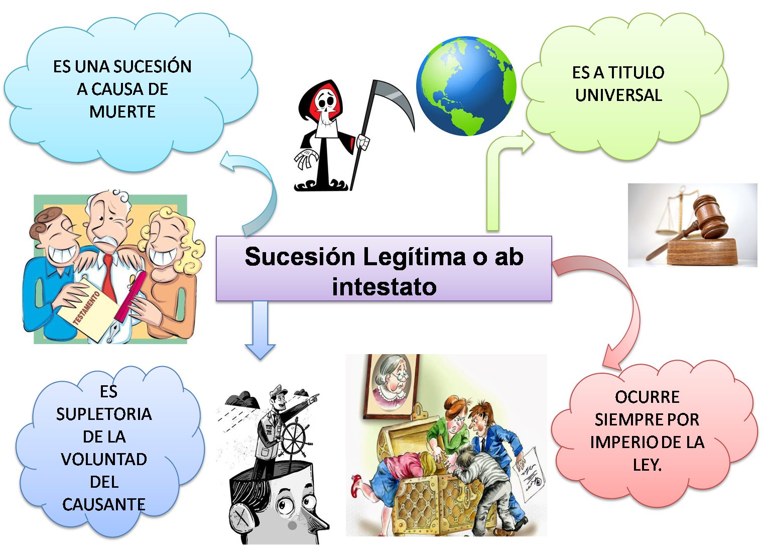 Derecho Civil Sucesiones