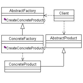 Using UML design Abstract factory design pattern. - Computer Programming