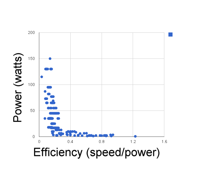 Church of BSD: Intel CPU efficiency Chart.