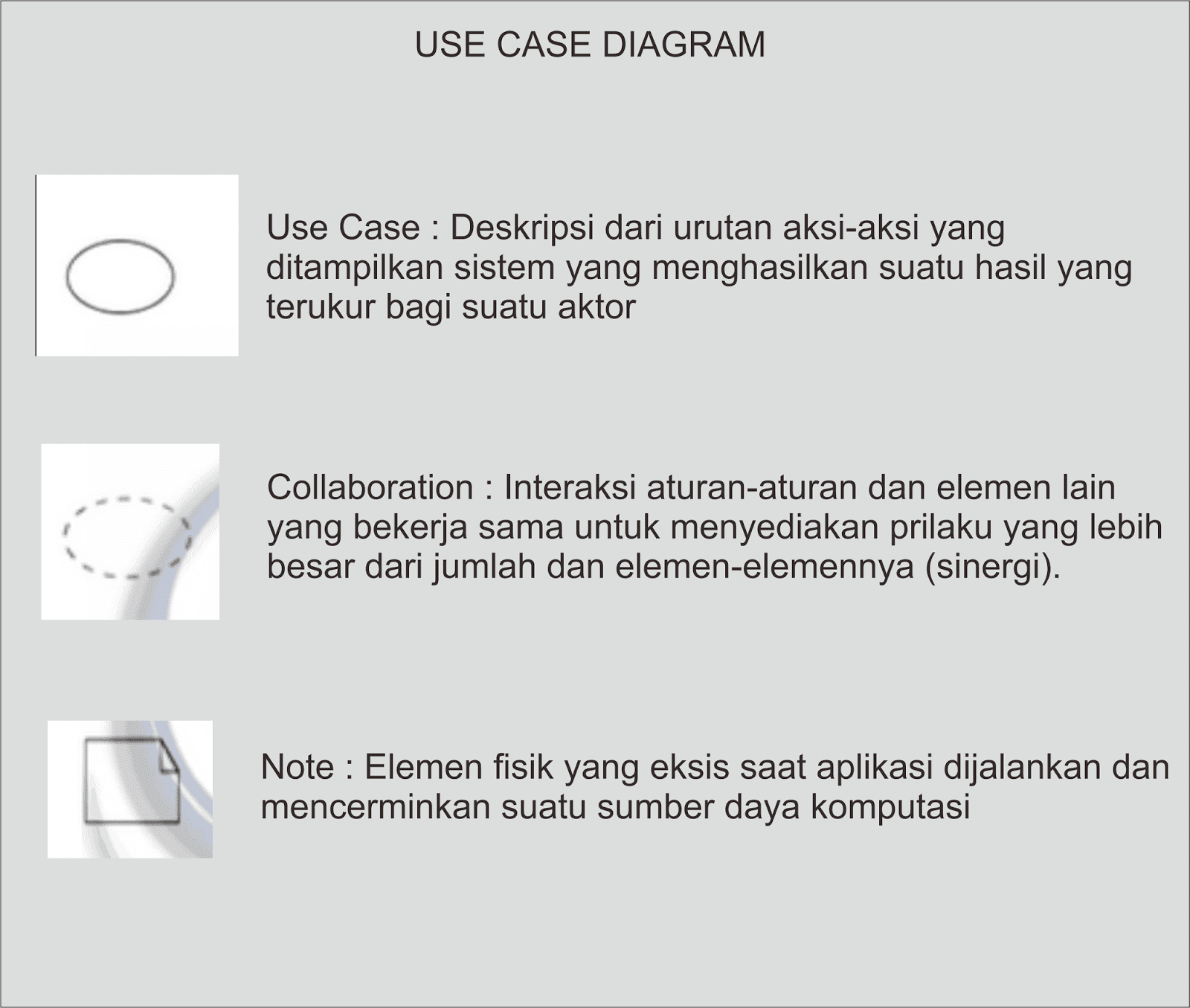 CheatSheet Simbol UML DA