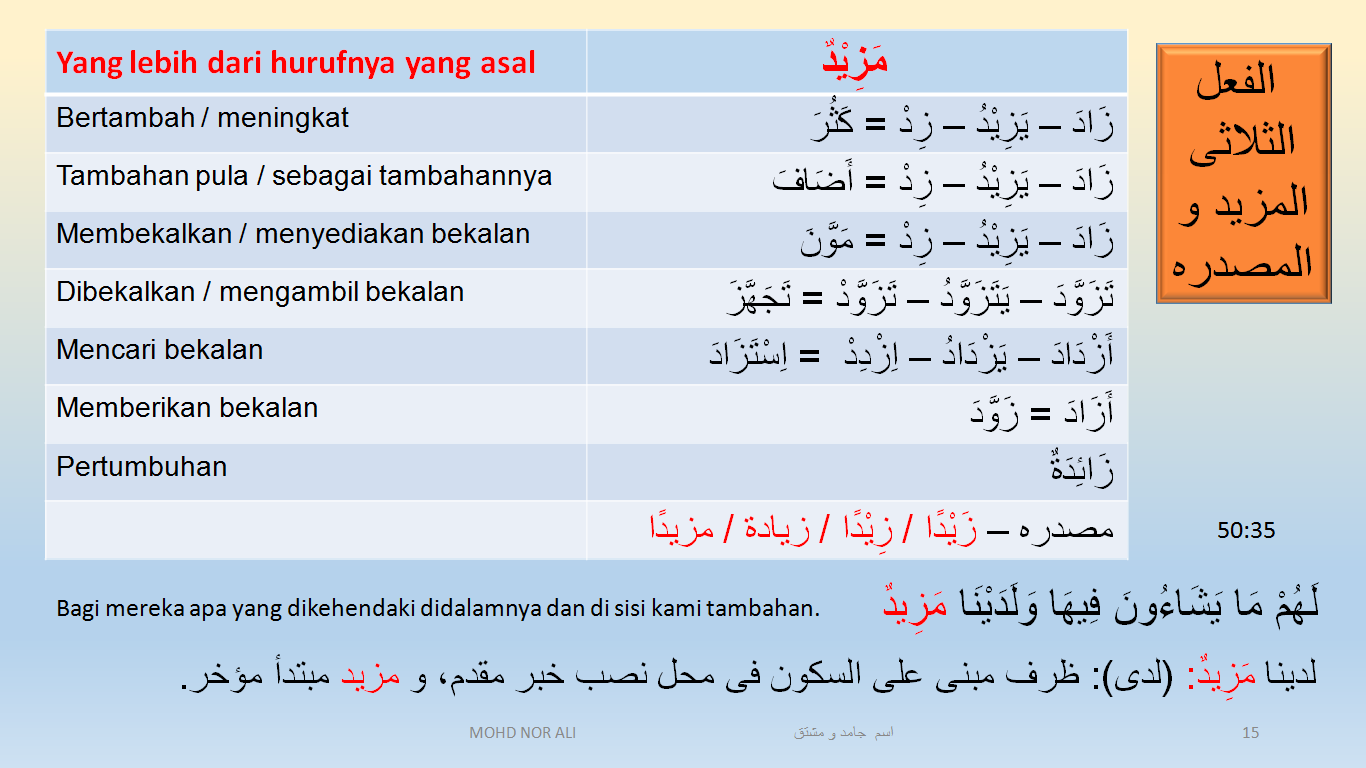 NOTA : SAROF DAN NAHU - TUITION: Fi'il Sulasi Mazid dan Wazan Masdarnya