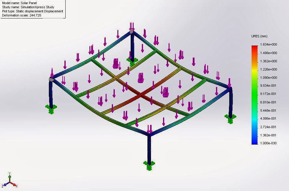 My Cad Designs: Validation of Solar Frame structure