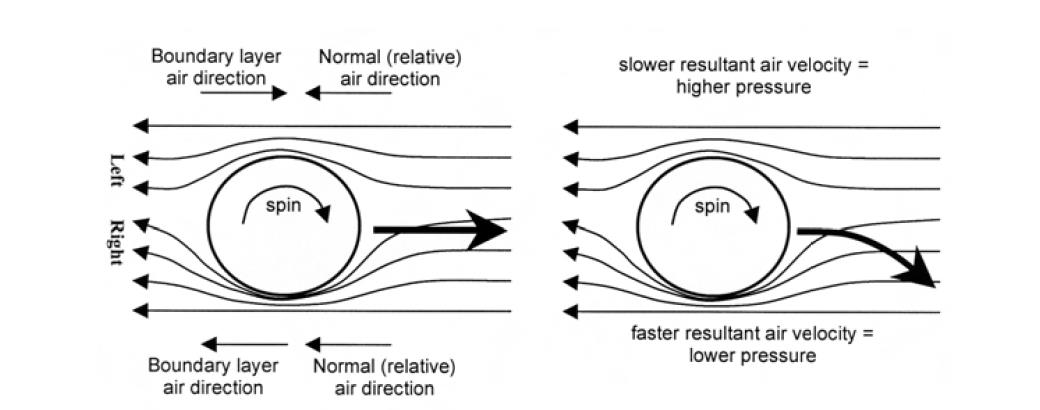 How can biomechanical principles improve your basketball jump shot ...